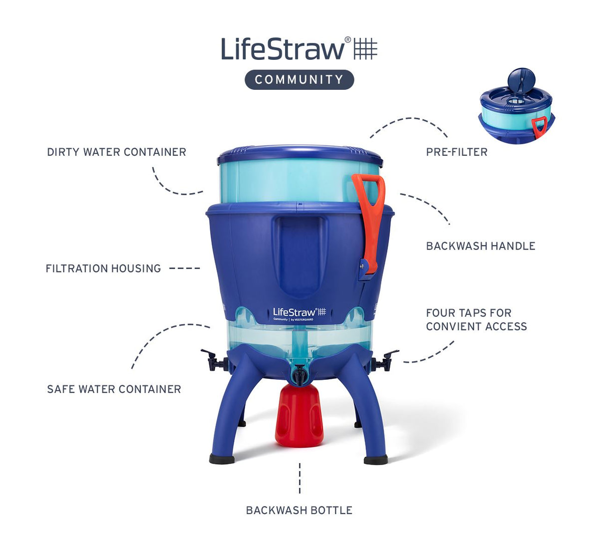 LifeStraw Community - High capacity water purifier for survival ...